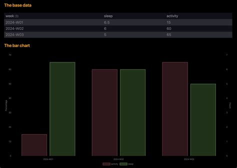 Suggestions On How To Achieve A Dynamic Weekly Averages Line Graph With