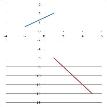 What Is A Piecewise Function Key Things To Know JDM Educational