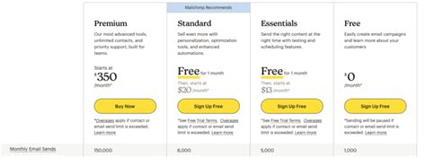 8 Usage Based Pricing Examples For SaaS Success In 2025