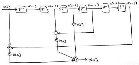 Half Band Filter Design Exceptional Filtering Efficiency