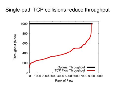 Ppt Improving Datacenter Performance And Robustness With Multipath Tcp Powerpoint Presentation
