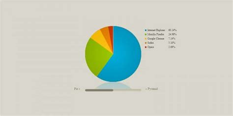 CSS JQuery Charts And Graphs Scripts Tutorials