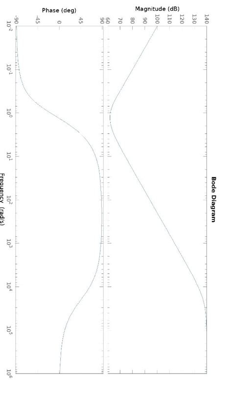 Solved Use The Following Equation To Create The Bode Plots Chegg