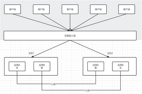 软考 系统架构设计师 软件可靠性基础知识 练习题2系统架构设计师可靠性设计题 Csdn博客