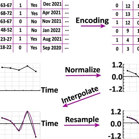Architecture Of The Tcn Based Deep Neural Network The Seq Vital Sign