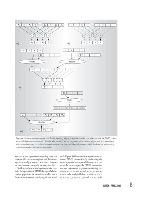 Synergistic Processing In Cells Multicore Architecture Pdf