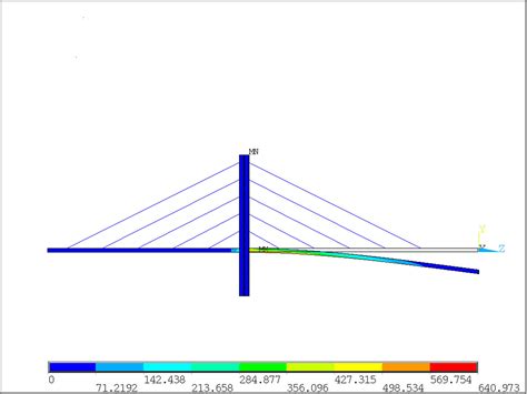 cable stayed bridge diagram