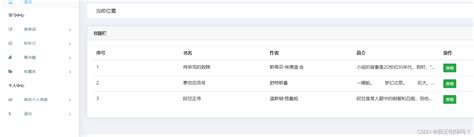 Msjm003基于springboot背单词系统生词本管理系统 包含用户、单词和生词本三个实体。用户能够登录、注册、修改密码 Csdn博客