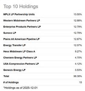 Alerian Mlp Etf High Yield And K 1 Avoidance Comes At A Cost Nysearca Amlp Seeking Alpha