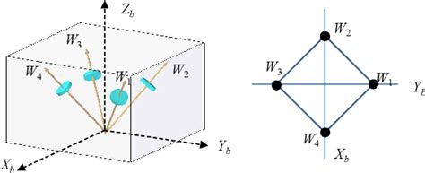 Figure 1 From Design Of Nonlinear Unknown Input Observer By Sdre Method And Fault Detection Of