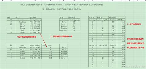 70，sql训练之，力扣，1501 可以放心投资的国家 csdn博客