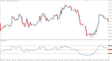 forex relative strength index rsi