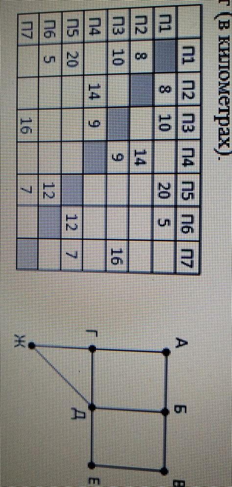 на рисунке справа схема дорог н ского района изображена в виде графа в таблице содержатся