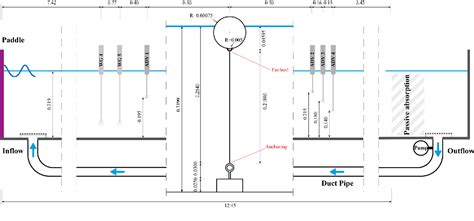 Figure 2 From Development Of An Sph Based Numerical Wave Current Tank And Application To Wave