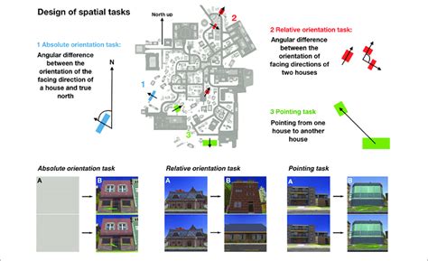 Design Of The Spatial Tasks Depicting The Schemata Of The Absolute Download Scientific