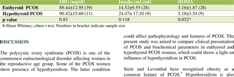 Comparison Of Metabolic Parameters Mean±sd Between Euthyroid And