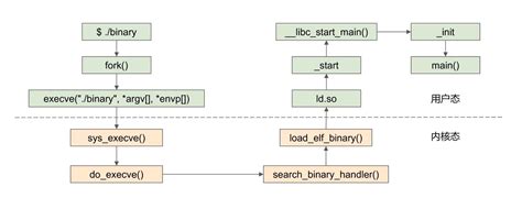 二进制安全基础知识