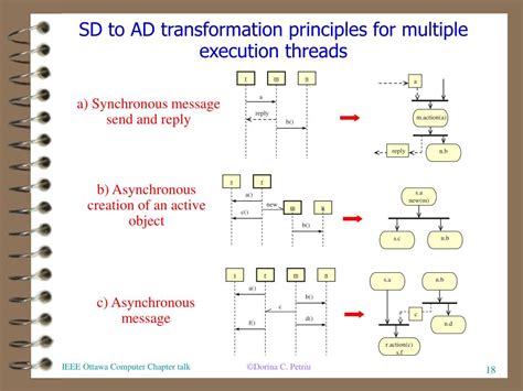 Ppt Deriving Performance Models From Uml Specifications By Graph