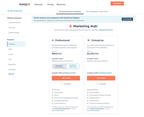 Hubspot Marketing Analytics Vs Baremetrics The Best Analytics Tool For You Winsavvy