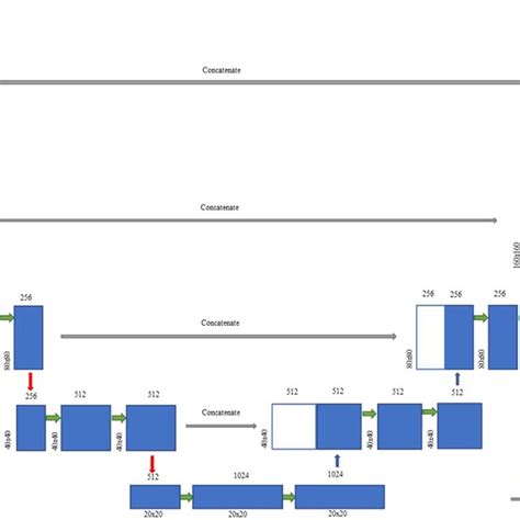 basic u‐net model for image segmentation download scientific diagram