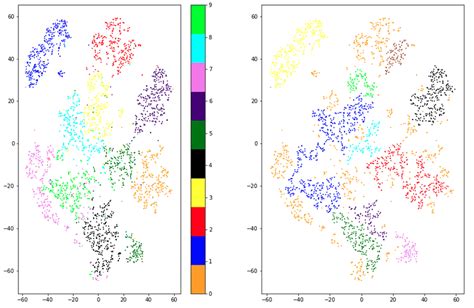 Visualisation Over True Labels Left And Dbscan Clustering Labels