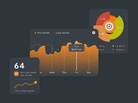 Dailyui018 Analytics Chart By Anton Valkovskyi On Dribbble