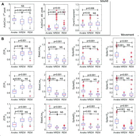 Comparison Of Various Features Extracted From A Tracheal Sound And Download Scientific