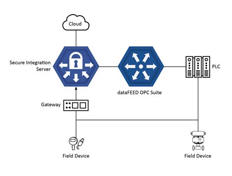 Process Industry Bilfinger Igr Softing