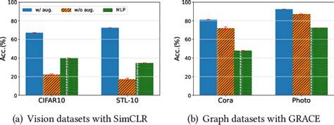 figure 1 from homogcl rethinking homophily in graph contrastive
