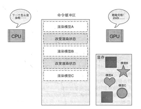 Unity Shader入门精要学习笔记：渲染流水线 登峰造极者，殊途亦同归。