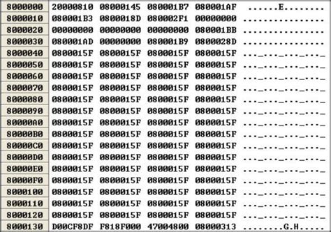 了解stm32启动过程，好优化程序 知乎