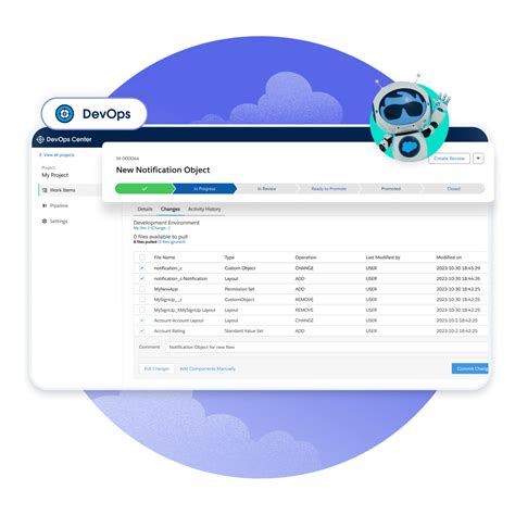 What Is Devsecops Definition Best Practices And Tools Salesforce