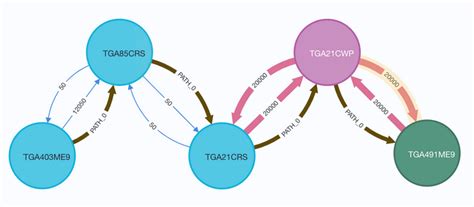New Release Integrated Genai Enhanced Monitoring And More Selector