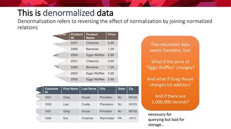 Mis2502 Data Analytics Relational Data Modeling 3 Ppt Download Mis2502 Data Analytics Relational Data Modeling 3 Ppt Download