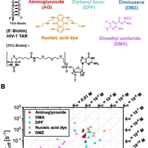 A Out Of Bag Error Of Random Forest Model Vs Number Of Trees B Download Scientific Diagram