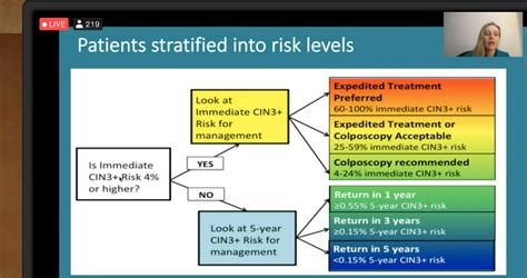Asccp Guidelines 2025 Ryan M Sarmiento