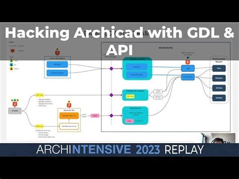 Zoltan Z Toth On Linkedin Hacking Archicad With Gdl And Api With