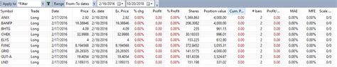 Rotational Backtest Exits Immediately Afl Programming Amibroker