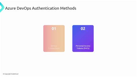 Implement And Manage Azure Devops Service Connections And Personal Access Tokens Kodekloud Notes