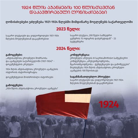 პროექტის შესახებ საქართველოს ეროვნული არქივი