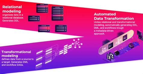 Jonas De Keuster On Linkedin Datamodeling Datatransformation