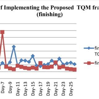 Proposed Framework For Implementing TQM In Clothing Industry Download Scientific Diagram