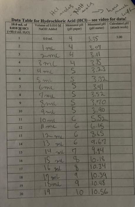 Solved Pleaae Help Me Calculate Ph Using The Ice Table