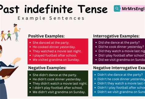 Present Indefinite Tense Examples Sentences In English Mr Mrs English