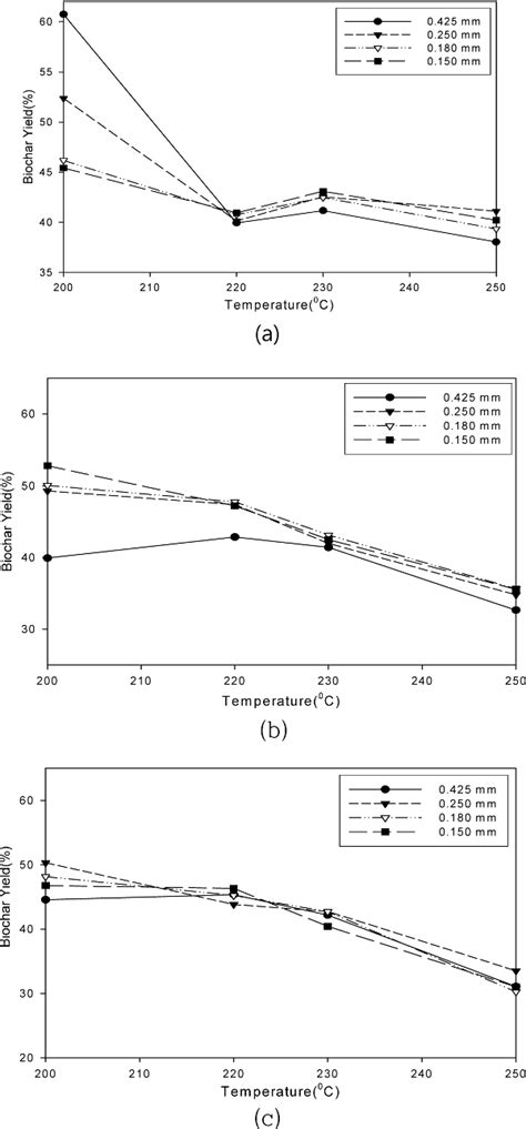 Figure 2 From A Study On Assessment Of Biochar Adsorption Applicability