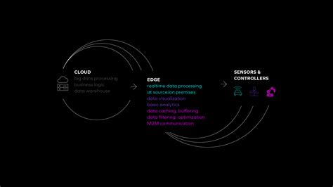 Quadric — Sali Golzari Quadric — Sali Golzari