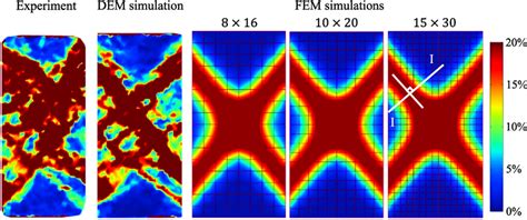 Comparisons Of The Three Dimensional Equivalent Strain Distributions At