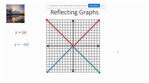 Reflecting Across X In An Absolute Value Graph Youtube