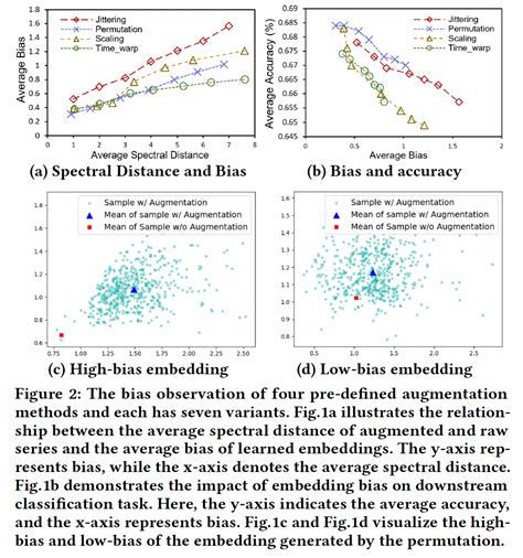 Unicl A Universal Contrastive Learning Framework For Large Time Series Models Aaa All About Ai