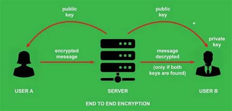 एन्क्रिप्शन क्या है और कितने प्रकार का होता है Encryption Meaning In Hindi Hindimeg